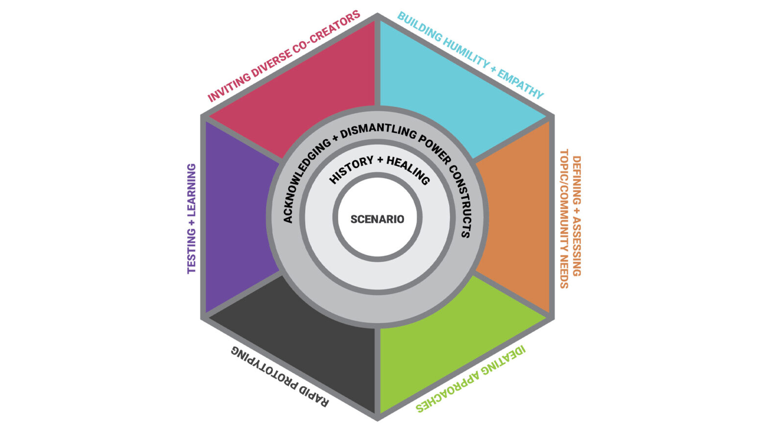How Design Can Transform Lives: A Beginners Guide - DesignTO